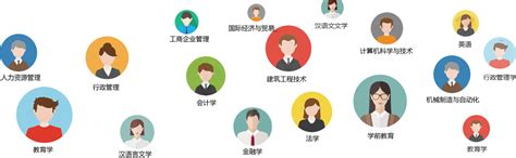 网络教育 湖北继续教育网 湖北自学考试网络教育成人教育的学历提升平台