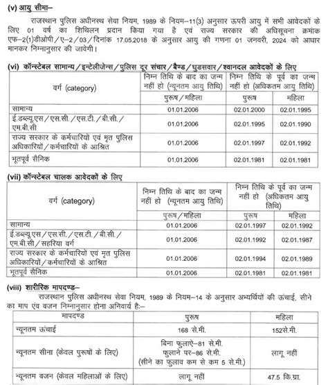 Rajasthan Police Constable Recruitment Form 2023 Exam Result All
