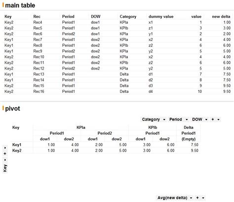 Calculated Columns Cross Table In Spotfire Stack Overflow