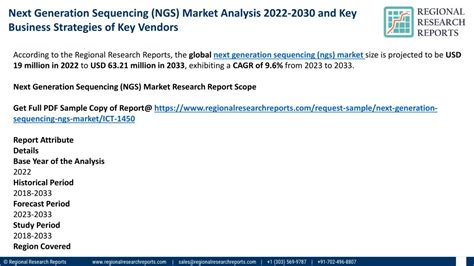 Ppt Next Generation Sequencing Ngs Market Analysis 2022 2030 And Key Business Strategies Of