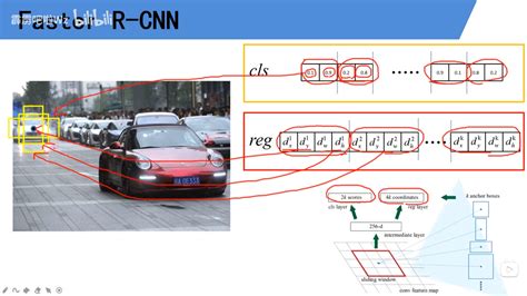 Fasterrcnn理论笔记剔除重叠目标框 Csdn博客 Fasterrcnn理论笔记剔除重叠目标框 Csdn博客