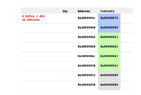 Solved Cse 230 Project 3 Uart Palindrome Checker Learning