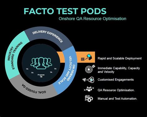 Facto On Linkedin Qualityassurance Softwaretesting Qaautomation Automationtestng…
