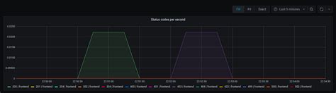 monitor nginx metrics with grafanadr a step by step guide by mykola