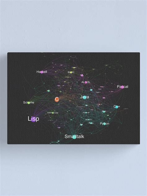 network graph of programming language influence 2013 dark background