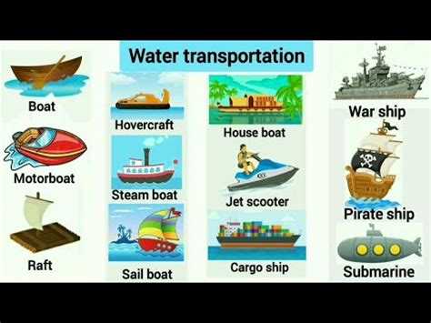 Types Of Water Transportation🚇🚍🚋 Equipment Or Accessories Boats