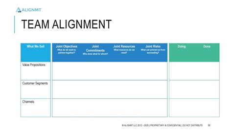 How Financial Modeling Reveals Strategic Synergies Ian Shanno Posted On The Topic Linkedin