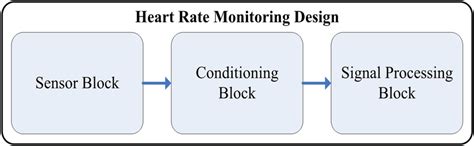 General Hr Monitoring Block Diagram Download Scientific Diagram
