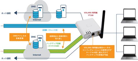 Optilink Topページ