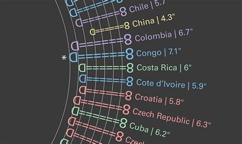 Infographic Average Penis Size By Nationality On Sva Portfolios