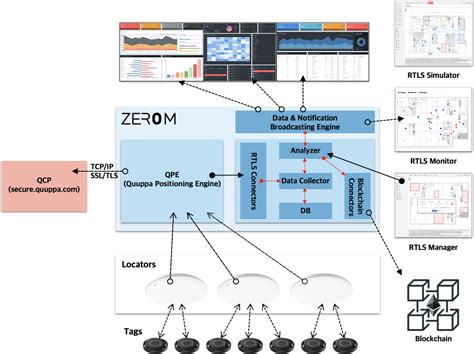 zerom rtls with quuppa by seungwon go co founder at zerom… by