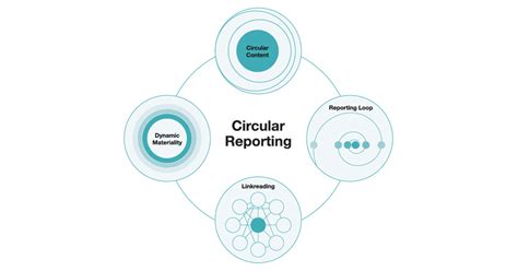 Circular Reporting Reduce Re Use Report Wirdesign Circular Reporting Reduce Re Use Report Wirdesign
