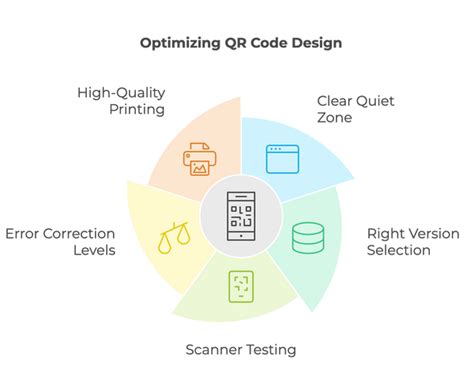 qr code structure discover its anatomy and basics