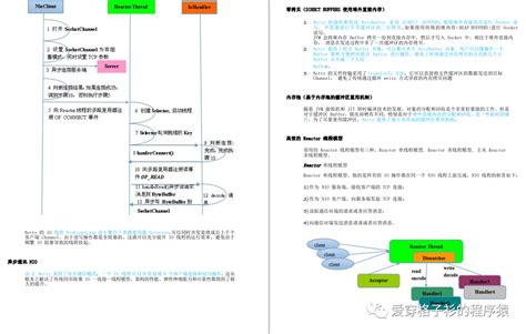 突击java岗面试攻略大全！看这份2023最全java面试题目合集就够了 Csdn博客