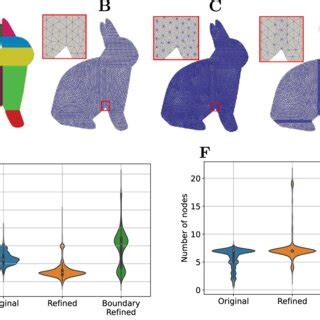 Parallelisation Of The MM Scheme A 2D Stanford Bunny Partitioned
