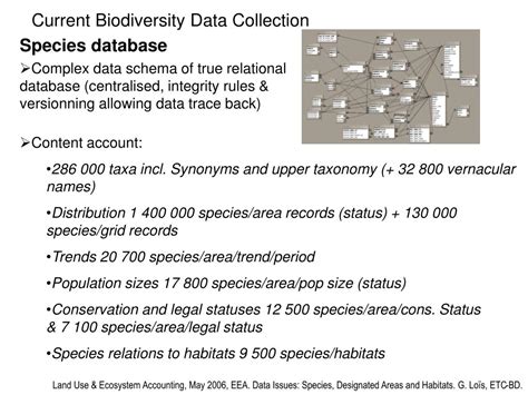 Ppt Data Issues Biodiversity Related Data In Ecosystem Accounting