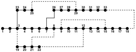 Impact Of Distributed Generation On The Effectiveness Of Electric