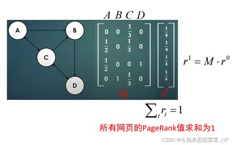 The Pagerank Citation Ranking Bringing Order To The Web（1997 谷歌搜索引擎算法）以及用pagerank计算四大名著人物重要性及关系