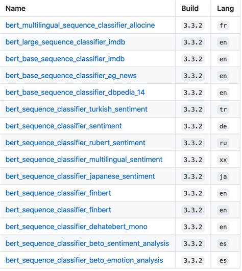 David Talby On Linkedin Nlp Opensource Nlproc Nlu Ai Ml Dl Datascience Machinelearning