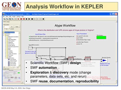 Ppt Scientific Workflows And Geon Powerpoint Presentation Free