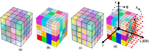 3d Rve Modeling A Polycrystalline Aggregates B Fe Model C Grain