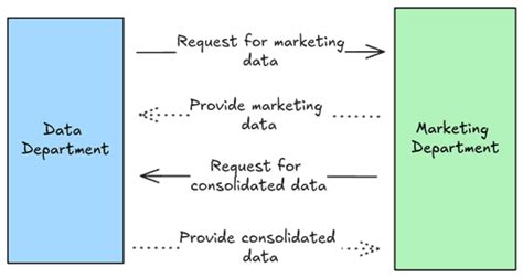 Dynamic Data Pipelines With Airflow Datasets And Pubsub Astrafy