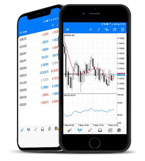 Nasdaq 100 Fundamental Analysis