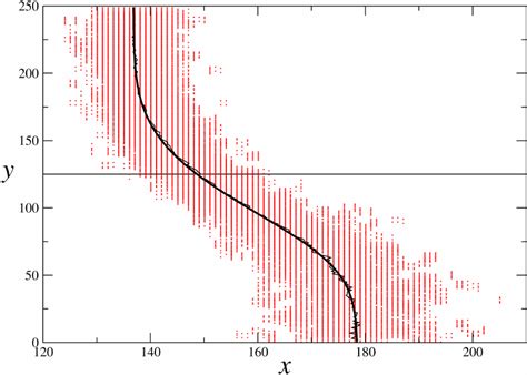 Results Of The Cellular Automata Simulations Of The Reaction Diffusion Download Scientific Diagram