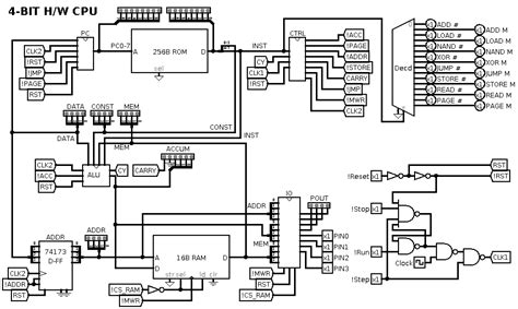 Hardware Controlled 4 Bit Cpu