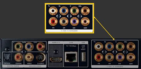 How To Use Multichannel Analog Audio Connections In Home Theater