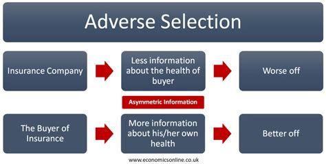 Examples Of Adverse Selection In Insurance