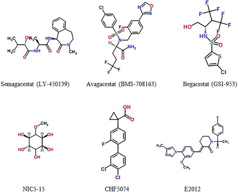 Aducanumab Structure Structural And Kinetic Basis For The Selectivity Of Aducanumab For