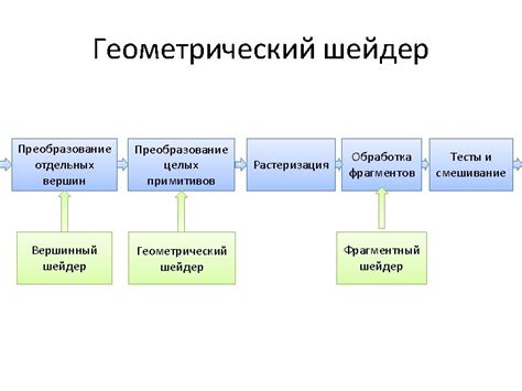 Uniform Glsl Uniform Vec 3 Positions1000 C Std