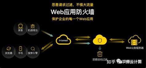 网站安全waf防火墙基本概念 知乎