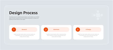 Sales Analytics Dashboard Behance