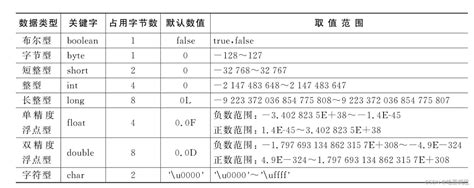 数据类型及转换规则数据类型转换分为哪几种情况转换的规则是什么 Csdn博客