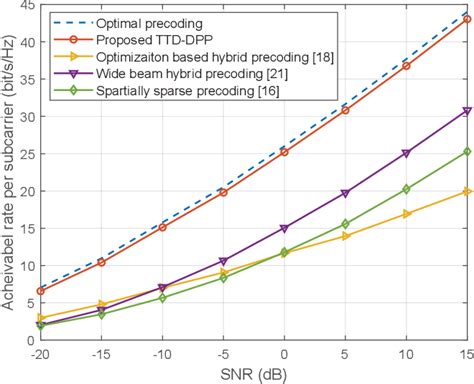 Figure 10 From Delay Phase Precoding For Wideband Thz Massive Mimo Semantic Scholar
