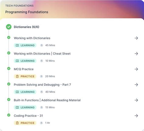 Rizwana Sheik On Linkedin Pythoncoding 150daysofcodingchallenge