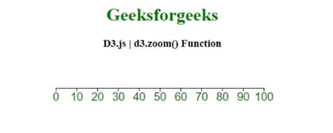Fonction D3js Zoom Stacklima