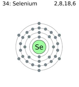 Selenium Valence Electrons Selenium Valency Se With Dot Diagram