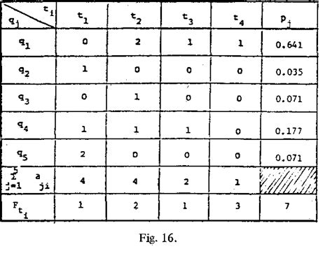 Figure 16 From The Logical Access Path Schema Of A Database Semantic