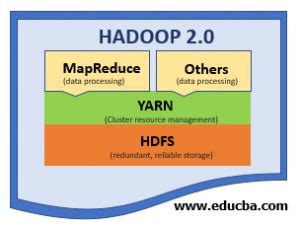 What Is Yarn In Hadoop Architecture And Key Features Of Yarn
