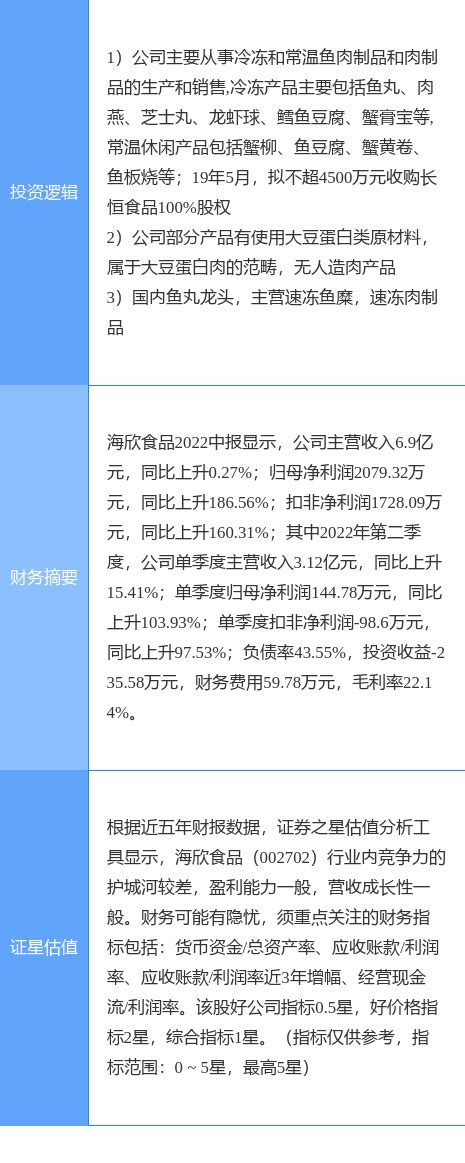 8月29日海欣食品涨停分析：人造肉，预制菜，食品概念热股 数据 资金 收盘