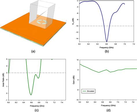 Circularly Polarized Dual Port Mimo Dra For Future Wi Fi 6e Applications International Journal