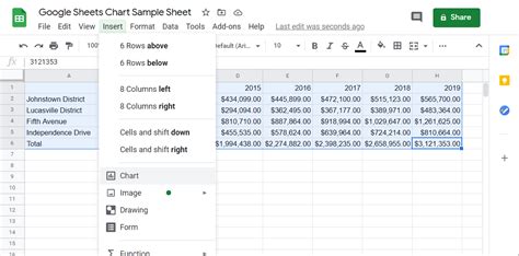 Types Of Charts Google Sheets At Alan Fortune Blog