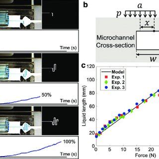 A Smart Skin Sensor Calibration Process Fluid In The Original Download Scientific Diagram