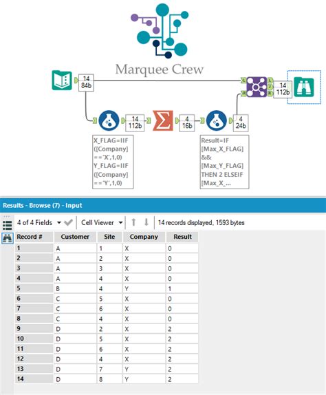 solved assigning values based on multiple field condition alteryx community