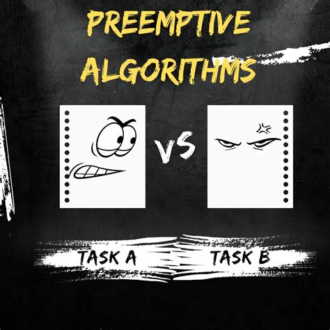 2 Useful Preemptive Scheduling Algorithms Used In Embedded Systems 👉… Ruben Cocoletzi Mata