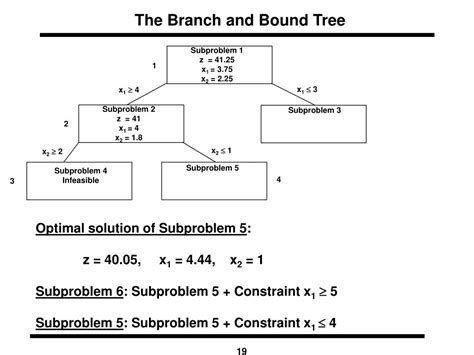 Ppt Integer Programming Powerpoint Presentation Free Download Id