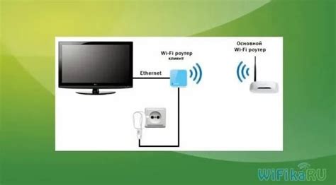 Подключить телевизор к интернету через Wifi роутер Smart Tv и Android Смотреть онлайн в